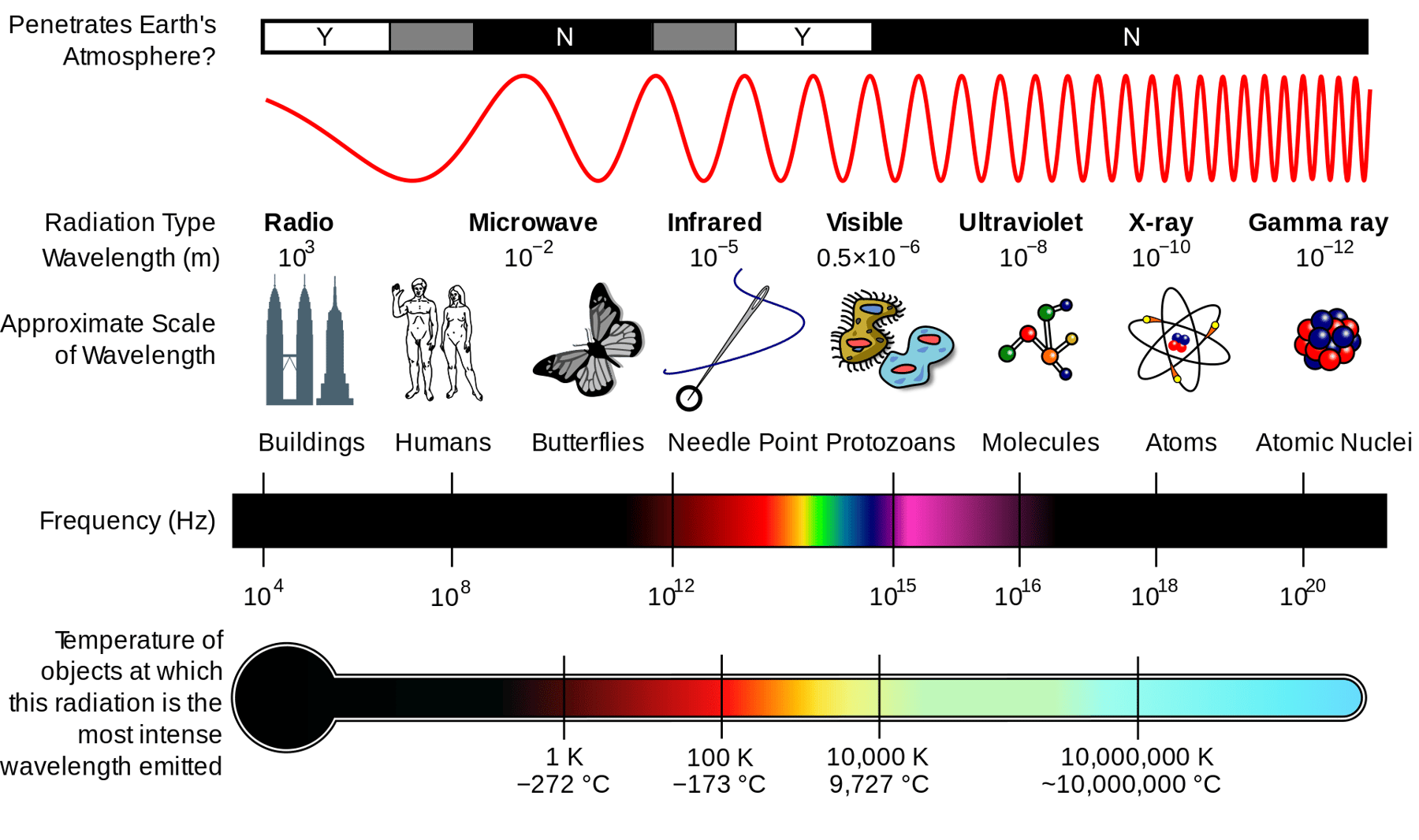 Lampile UVC - Informatii Generale